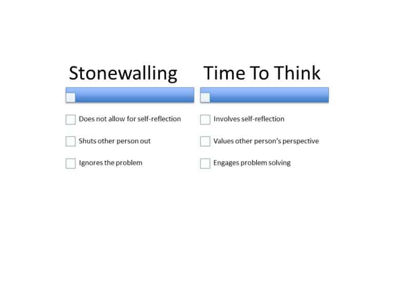 The Last of the Four Horsemen: What is Stonewalling?