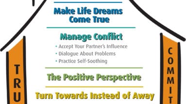 How Infidelity Affects the Eight Areas that Lead to Successful ...